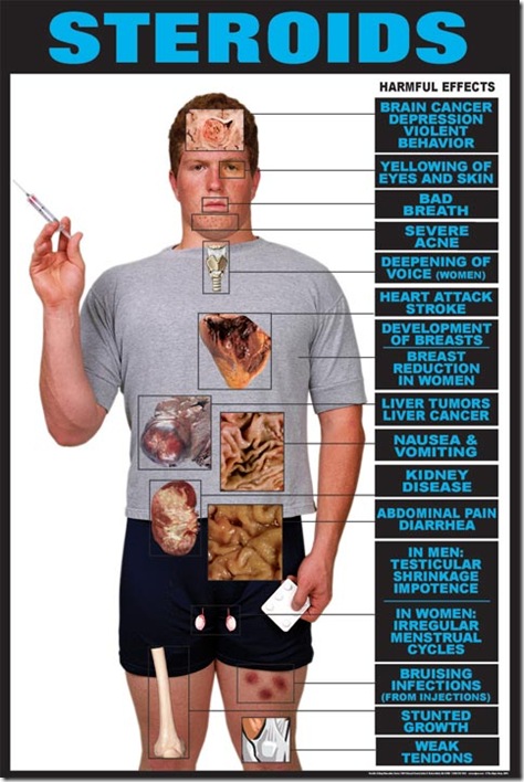 Anabolic Steroid Side Effects